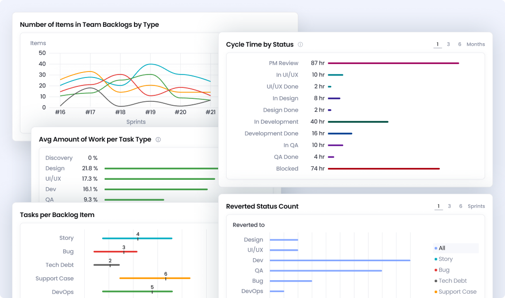 Features – Project Simple